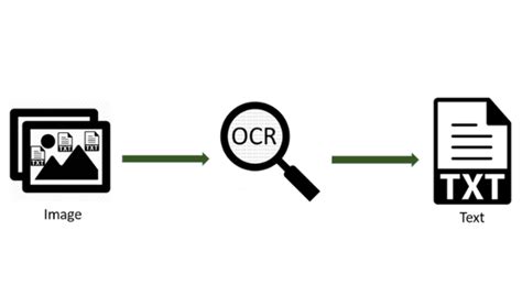 effortless document analysis ai optical character recognition ocr eden ai