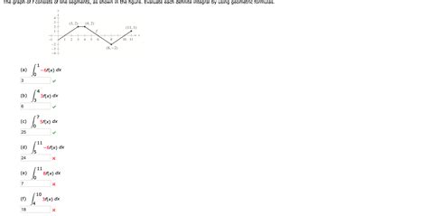 solved the graph of f consists of line segments as shown in