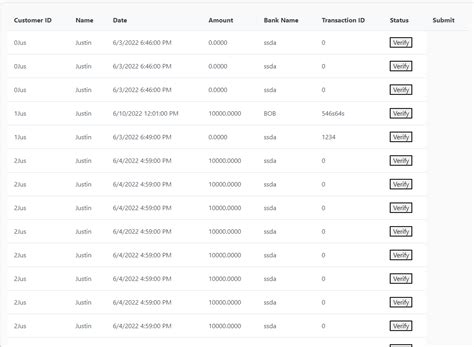 angular primeng ptable implement different logic for all the dynamic rows stack overflow