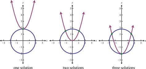 8 5 solving nonlinear systems mathematics libretexts