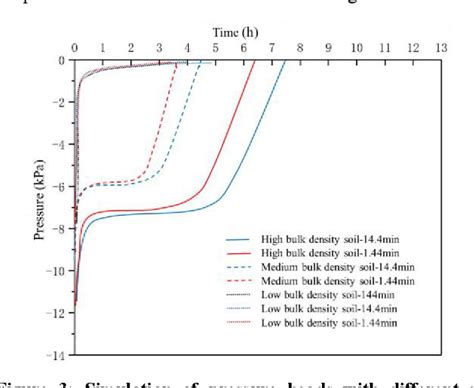 [pdf] how and to what extent does the spatial and temporal discretization schema affect gis