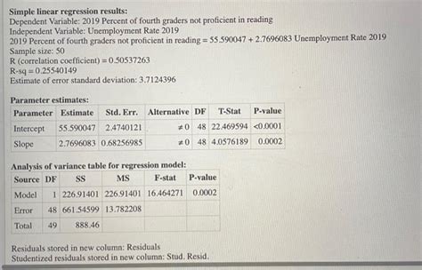 solved simple linear regression results dependent variable