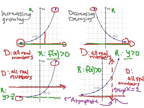 showme domain and range of continuous function