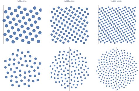how to evenly distribute points on a sphere more effectively than the canonical fibonacci