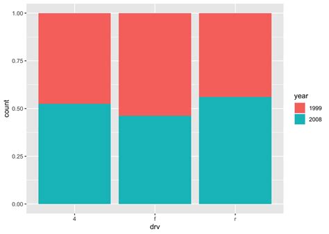 Graphics In R With Ggplot2 R Bloggers