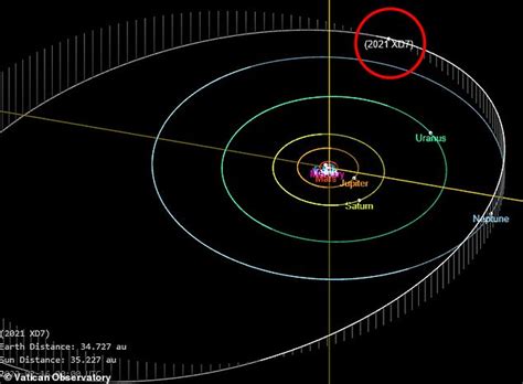 Astr Nomos Descubren Un Misterioso Objeto Transneptuniano En Nuestro