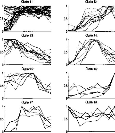 [pdf] clustering gene expression patterns semantic scholar