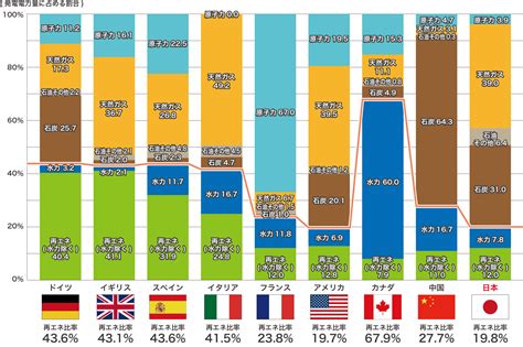 再生可能エネルギーとはメリットデメリットや企業の取り組み事例を解説 OFFSEL BLOG
