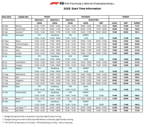 F Fia Confirms F Race Start Times Autoracing