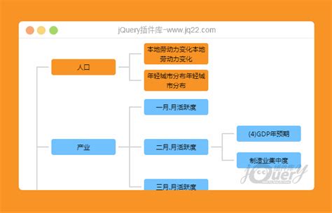 jquery文件树插件