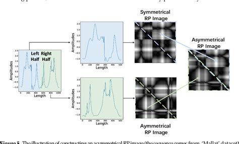 figure 5 from encoding time series as multi scale signed recurrence plots for classification