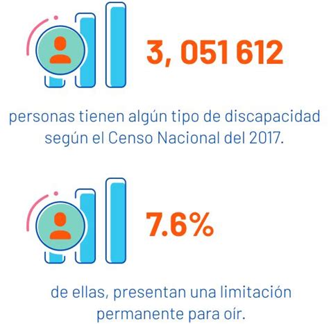 Aprende El Lenguaje De Señas Peruíno Octubre 2024 CeficPeru org