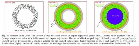 [cdc2020] learning control barrier functions from expert demonstrations 知乎