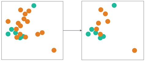 survey of resampling techniques for improving classification performance in unbalanced datasets