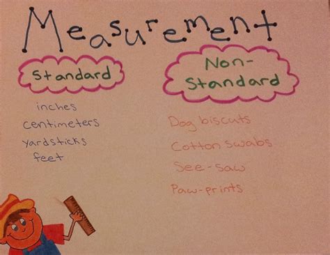 Measuring Using Nonstandard Units