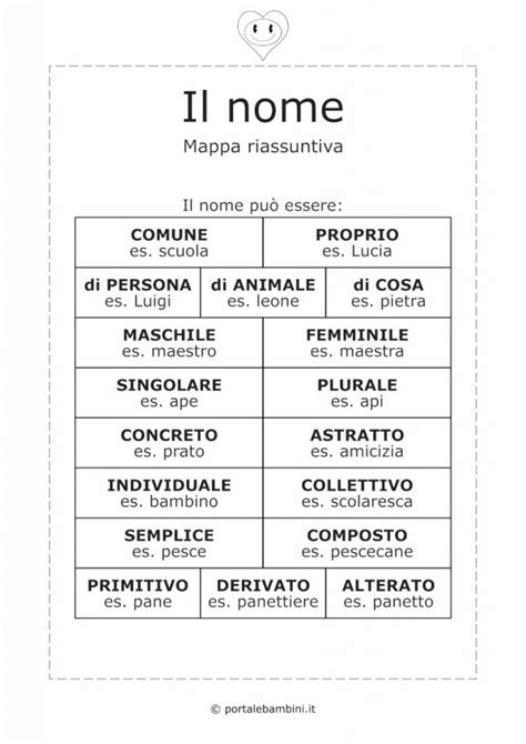 Nomi Singolari E Plurali Schede Didattiche