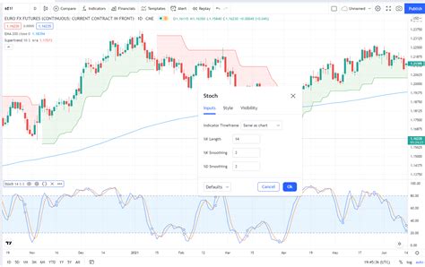 Futures Trading Strategies The Ultimate Guide