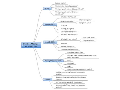 Decision Making Pros And Cons Mindgenius Mind Map Template Biggerplate