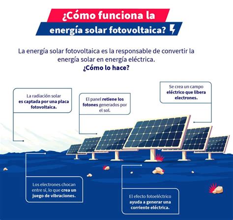 Descubre los Beneficios de la Energía Solar Fotovoltaica