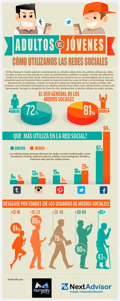 Infografía Cómo utilizamos las redes sociales Ciencias y