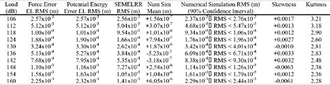 table 1 from equivalent linearization analysis of geometrically nonlinear random vibrations
