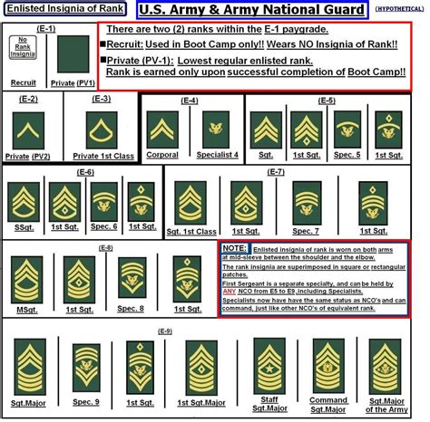 Australian Military Ranks Chart