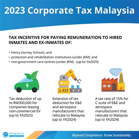 Company Tax Relief Malaysia Printable Forms Free Online