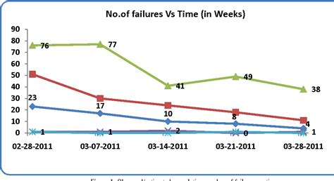 figure 1 from software reliability growth models for the safety critical software with imperfect
