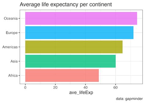 How To Add Color To Axis Tick Labels Hint Elementmarkdown In Ggtext Data Viz With Python