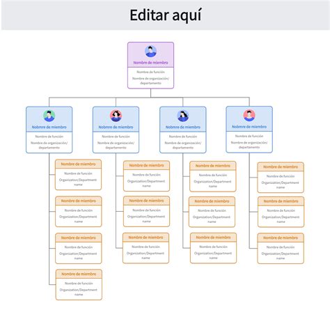 Qué es organigrama funcional y cómo crearlo Boardmix