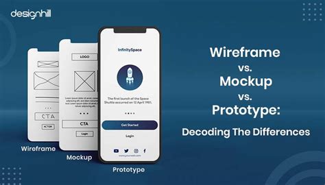 Wireframe Vs Mockup Vs Prototype Decoding Key Differences Crevise