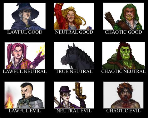 The Princess Thieves D D Alignment Chart School Of Movies New Century