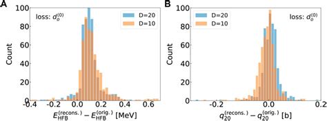 frontiers building surrogate models of nuclear density functional theory with gaussian