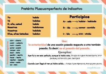 Pret Rito Pluscuamperfecto De Indicativo By Tarabrina Yuliya Tpt