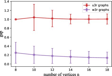 figure 3 from quantum approximate optimization algorithm with adaptive bias fields semantic