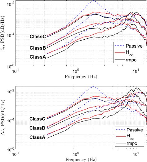 figure 10 from lmi based robust model predictive control for a quarter car with series active