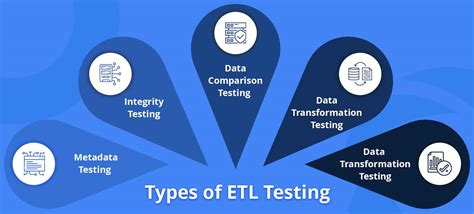 ETL Testing A Detailed Guide