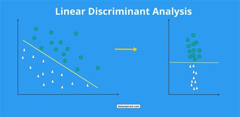 ultimate guide to linear discriminant analysis lda dataaspirant