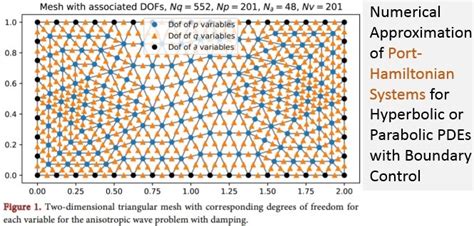 numerical approximation of port hamiltonian systems for hyperbolic or parabolic pdes with
