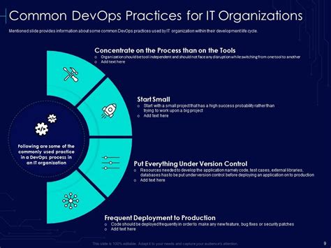 devops strategy formulation document it powerpoint presentation slides presentation graphics