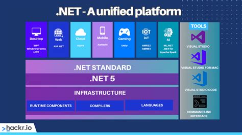 What Is Difference Between Net Framework And Net Core Infoupdate Org