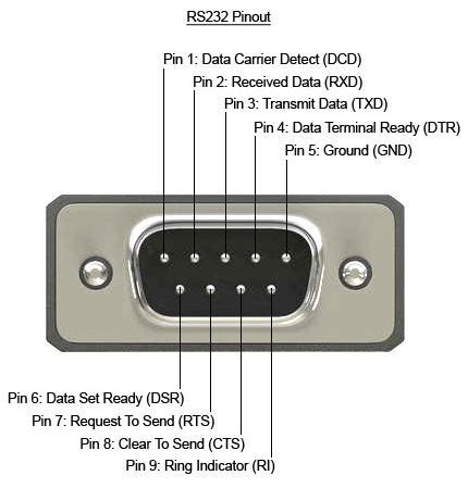 Usb To Rs Wiring Diagram Rs Modbus Communication Arduino Max