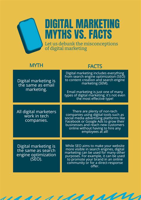 Free Digital Marketing Myths Vs Facts T Chart Template Edit Online