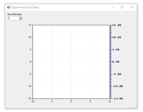 wilkinson s algorithm for positioning tick labels on axes · issue 394 · scottplot scottplot