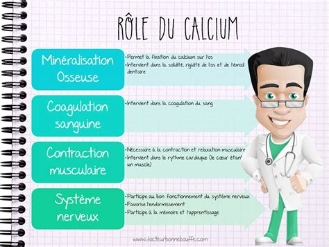 Petit cours de nutrition à quoi sert le calcium Ca