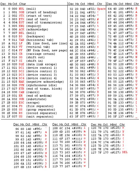 Tabela Kodow Ascii