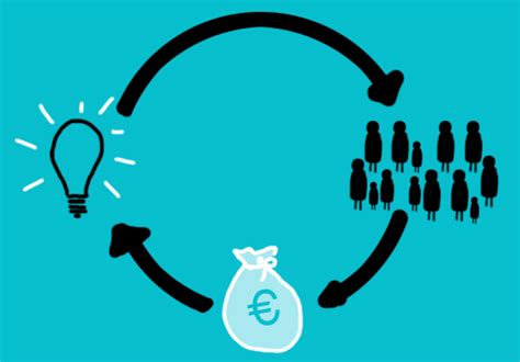 Tipos De Crowdfunding BlogEconomista