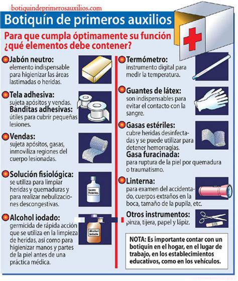 Botiquin De Primeros Auxilios Basico