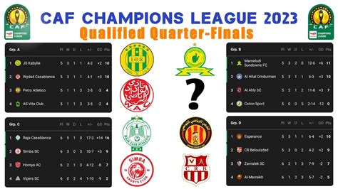 CAF Champions League 2023 Point Table Team Qualified Quarter Finals