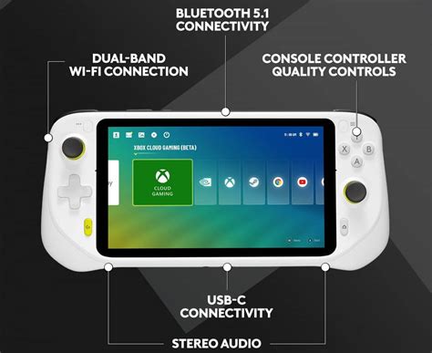 Logitech G Cloud Gaming Handheld Unveiled With 7 1080p Show